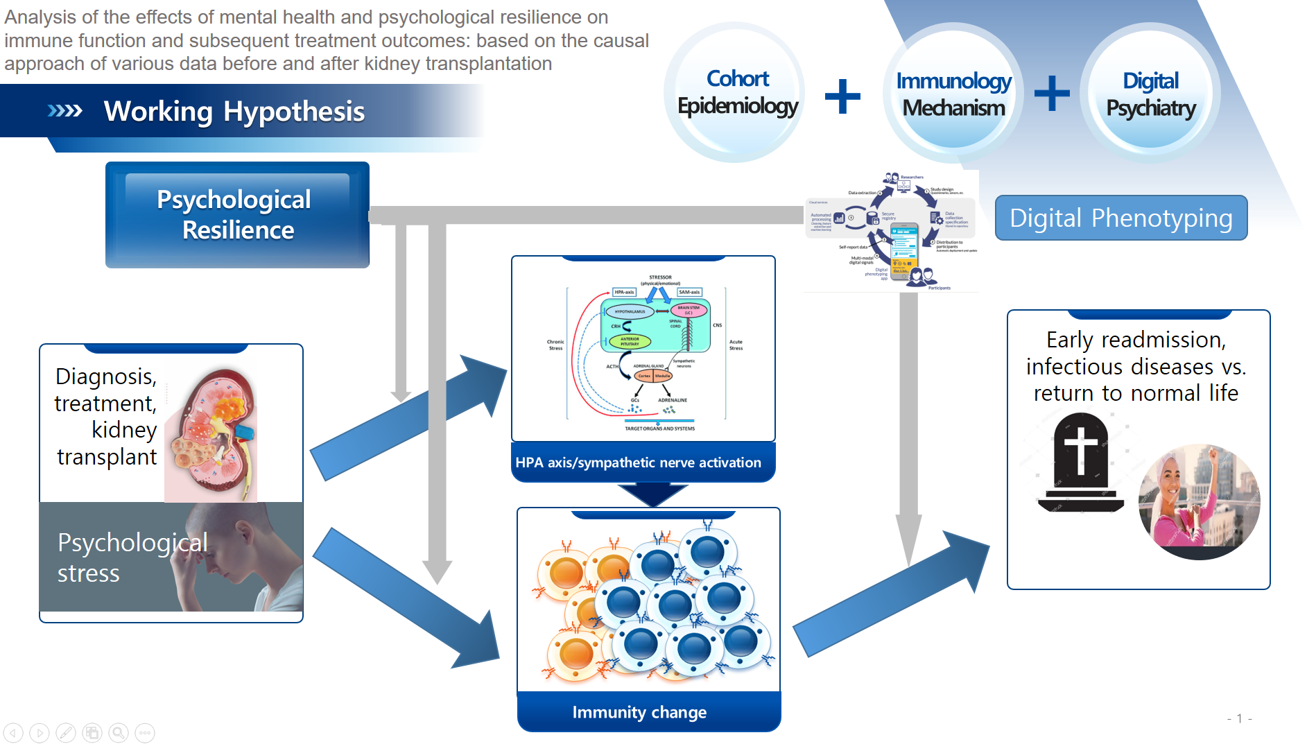 Research – RE*MIND